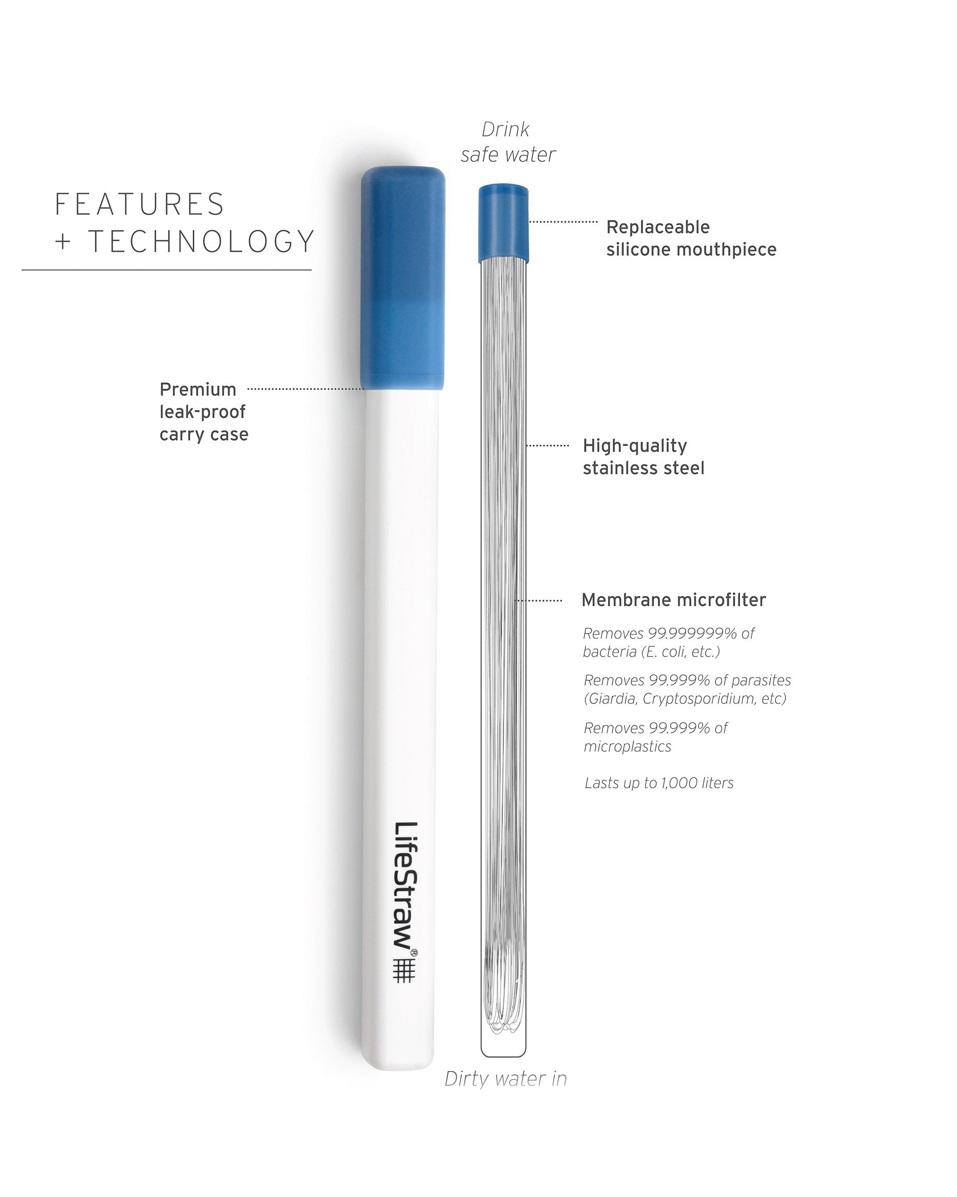LifeStraw SIP Straw - Stormy Blue – Kathmandu NZ